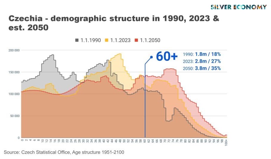 Three Surprises About the Silver Economy - Part I - media coach